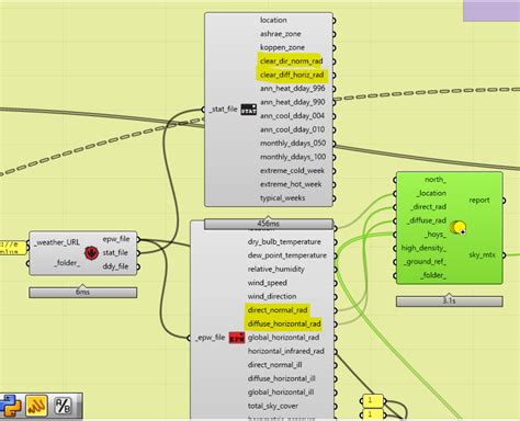 Difference Between Epw And Stat File Components Horizontal And Diffused Radiance Ladybug