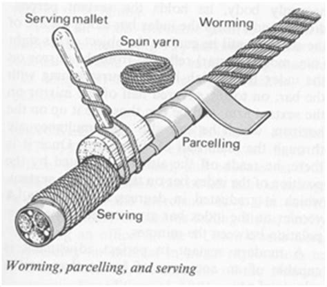 Worm Parcel Serve San Francisco Maritime National Historical Park U