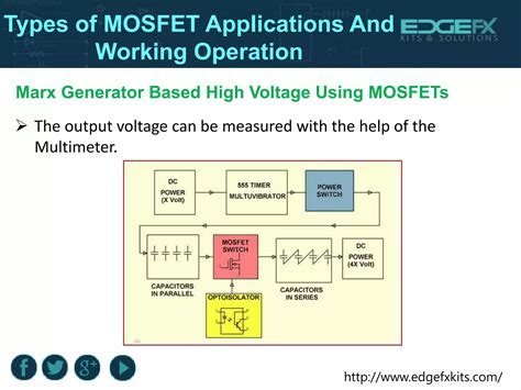 Types Of Mosfet Applications And Working Operation Pptx
