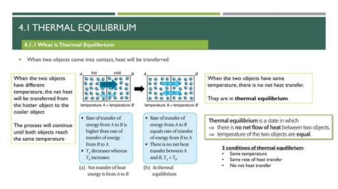 Chapter 4 Heat Physics Form 4 Spm Thinkswap