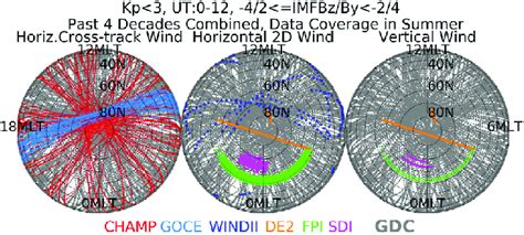 Same As Figure 3 But Also Shows A Survey Of The Projected Gdc Same As Figure 3 But Also Shows A Survey Of The Projected Gdc