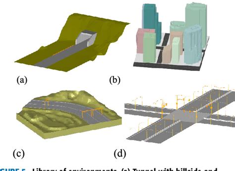 Figure 5 From Machine Learning Based Radar Perception For Autonomous Vehicles Using Full Physics