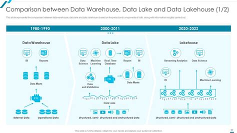 Top 10 Data Lake Formation With Aws Cloud Powerpoint Presentation