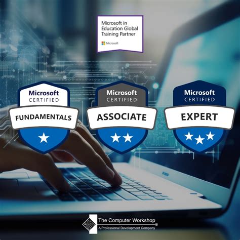 The Computer Workshop Inc On Linkedin Microsofttraining Techskills Tcworkshop