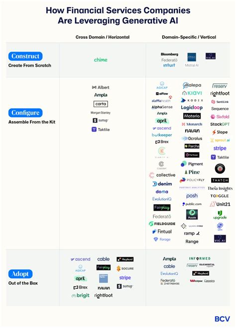 Mark Kovarski On Linkedin Ai Artificialintelligence Llm