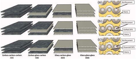Stacking Sequences Of Frp Composites By Three Different Approaches A Download Scientific