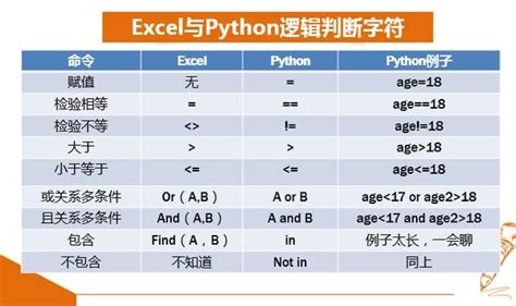 Python讀書筆記12(if語句應用) 每日頭條 Python讀書筆記12(if語句應用) 每日頭條