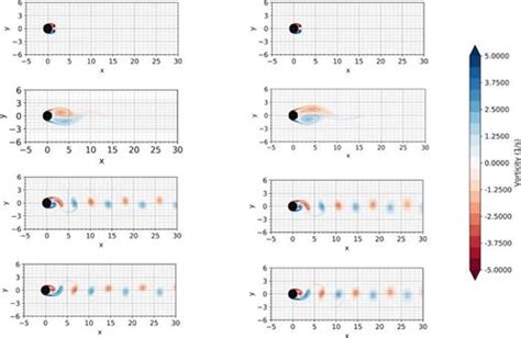 Coupling Of Openfoam With A Lagrangian Vortex Particle Method For External Aerodynamic