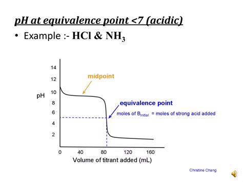 Acid Base Titration Curves Pptx