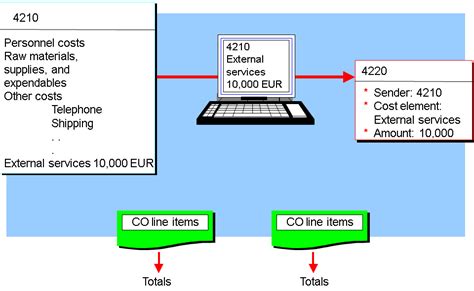SAP Help Portal SAP Online Help