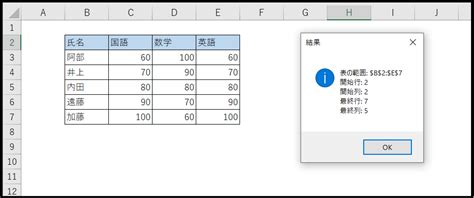 Excel Vba Functionプロシージャを使いこなす。スキルを飛躍的に向上させる効率的な事務処理テクニック！