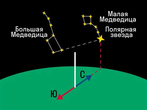Что такое горизонт | Блог онлайн-школы Skysmart