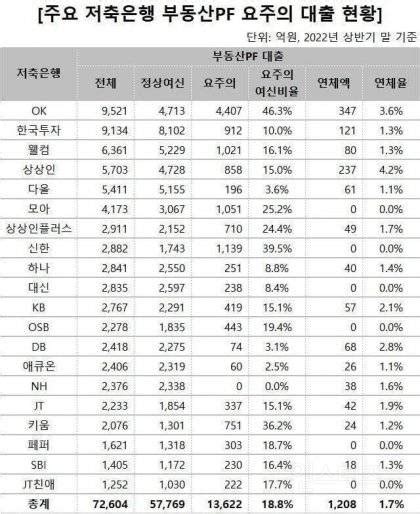 주의해야할 저축은행 찾는법 인스티즈instiz 인티포털 카테고리