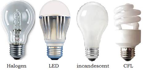 Difference Between Light Bulbs Halogens And Incandescent