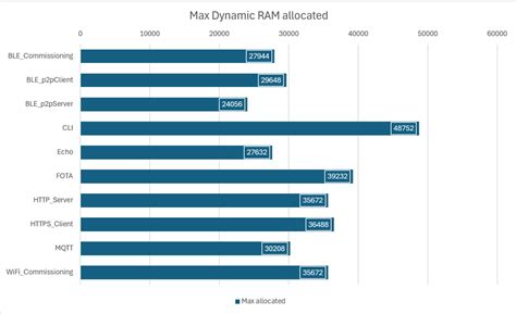 X Cube St67w61 Overview Stm32mcu