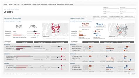Tableau Accelerators