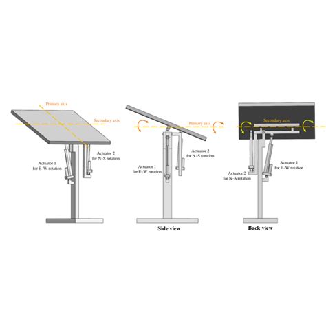 Structure Of Proposed Solar Tracking System Download Scientific Diagram