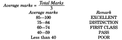 Icse Computer Application 2015 Paper Solved Previous Year Icsehelp