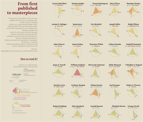 Consider The Design Shown In Figure And Answer The Chegg