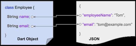 dart dart json mapper tutorial with examples