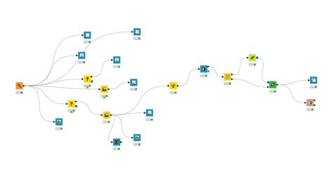Mlalgorithmsdecisiontreeclassifier Knime Community Hub