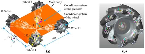 Kinematic Modeling Of A Combined System Of Multiple Mecanum Wheeled Robots With Velocity