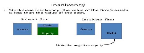 What Is Difference Between Insolvency And Bankruptcy