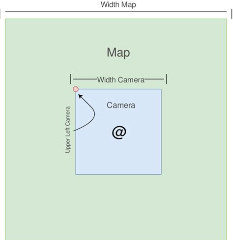 file scrollingmapdraw png roguebasin