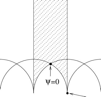 Moduli Space For Elliptic Curve Download Scientific Diagram