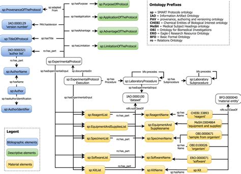 Excel Spreadsheet Validation Protocol Template For Excel Spreadsheet
