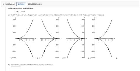 Solved Consider The Parametric Equations Below X T Y T Chegg