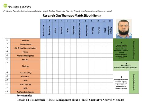Pdf Research Gap Thematic Matrix Rouchbenz