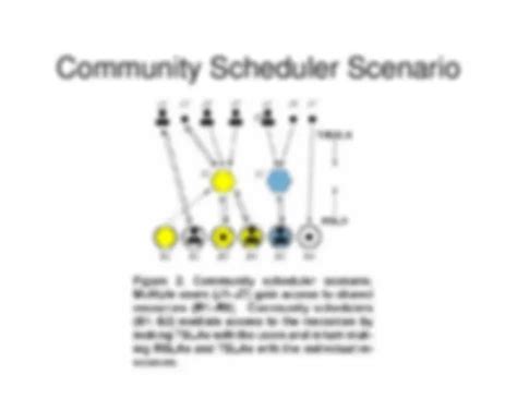 Lecture Notes On Service Level Agreement Cmsc 818 Study Notes