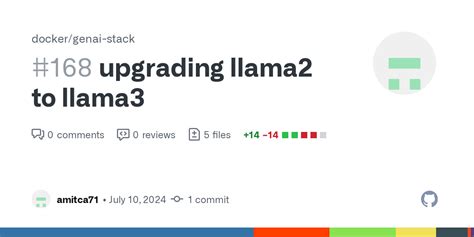 Upgrading Llama2 To Llama3 By Amitca71 · Pull Request 168 · Docker Genai Stack · Github