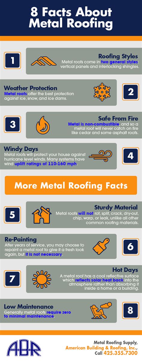 8 Facts About Metal Roofing Shared Info Graphics