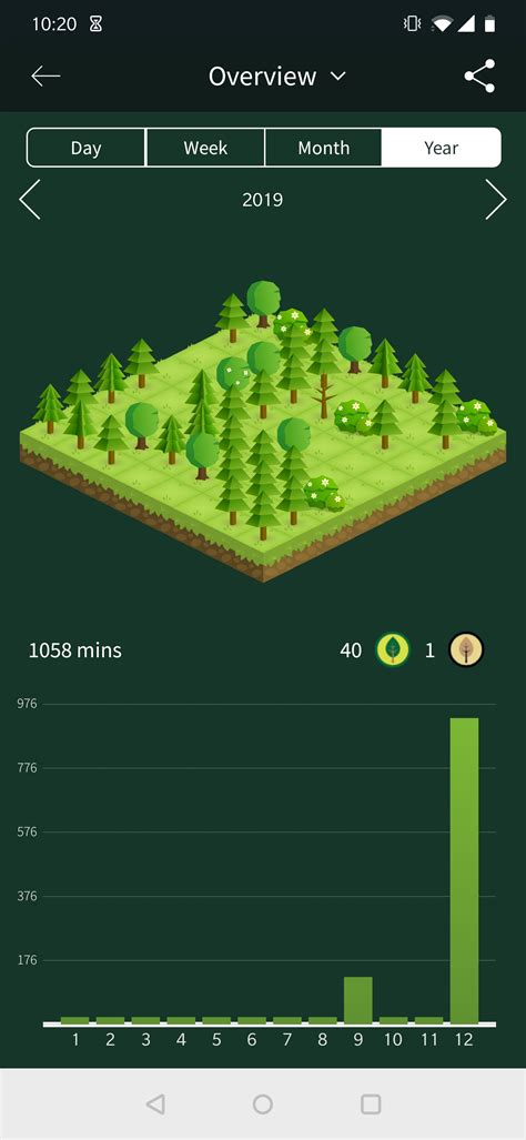 I Passed All My Classes This Semester Because Of This App Rforestapp