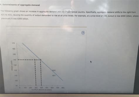 Solved S Determinants Of Aggregate Demand The Following Chegg Com