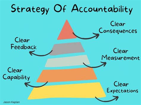 elmehdi boukli hacene posted on linkedin