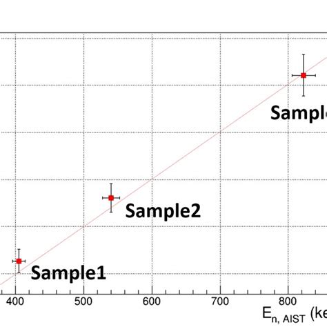 modified cutoff values of fib 4 index according to age group [96