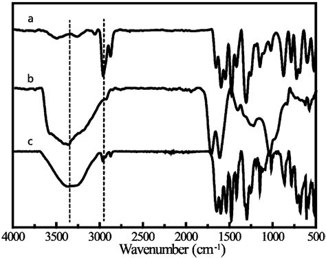 Graphite Oxide Doped Psa Based Adsorption Material Preparation Method And Application Thereof