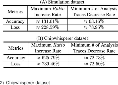 Analytical Efficiency Of The Bo Dnn Compared To The Lsb Labeling Download Scientific Diagram