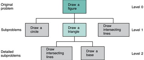 Abap Examples — коллекция фото и изображений по теме ДзенРус