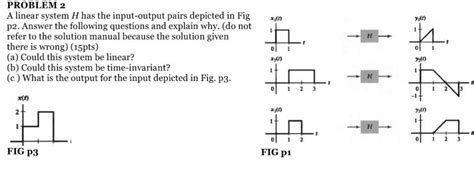 Solved PROBLEM A Linear System H Has The Input Output Chegg Com