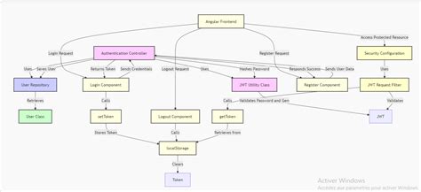 Spring Boot Client Auth