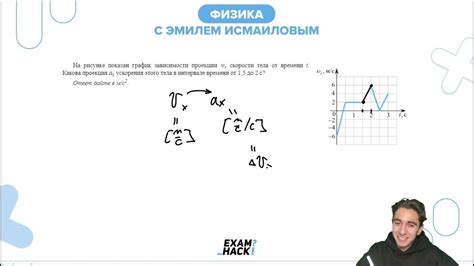 На рисунке показан график зависимости проекции Vx скорости тела от времени T №22678 Youtube