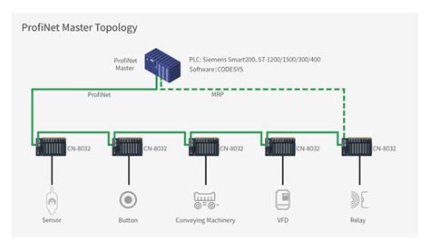 Remote Io Module Odot C Series