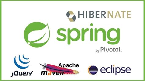 Develop Spring Boot Thymeleaf Restapis Web Application By Bandara