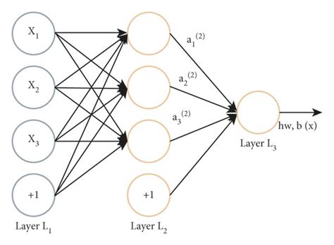 dnn forward propagation algorithm download scientific diagram