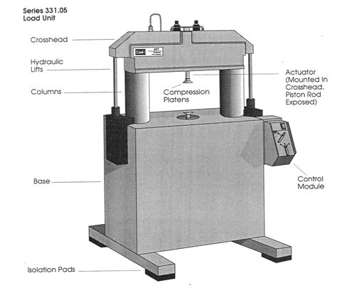 Training For Bushing Compounding Design And Testing