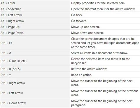 Get Frequently Used Windows 10 Keyboard Shortcuts Howtoedge